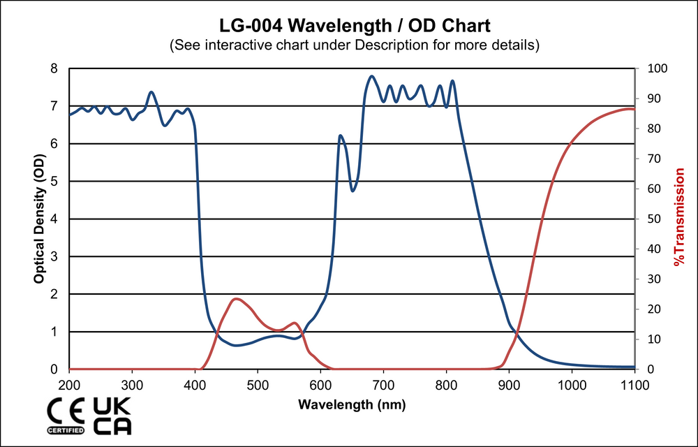 LG-004: 625 nm to 850 nm Red & IR Laser Safety Glasses | Adjustable ...